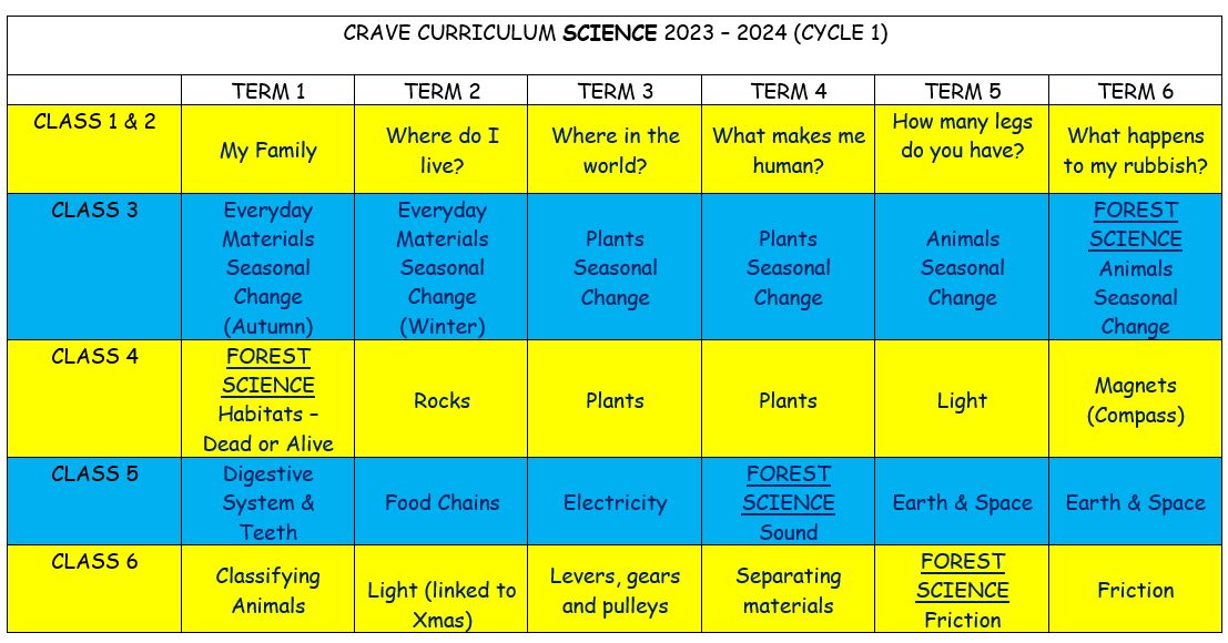 Science - Bramley Vale Primary School