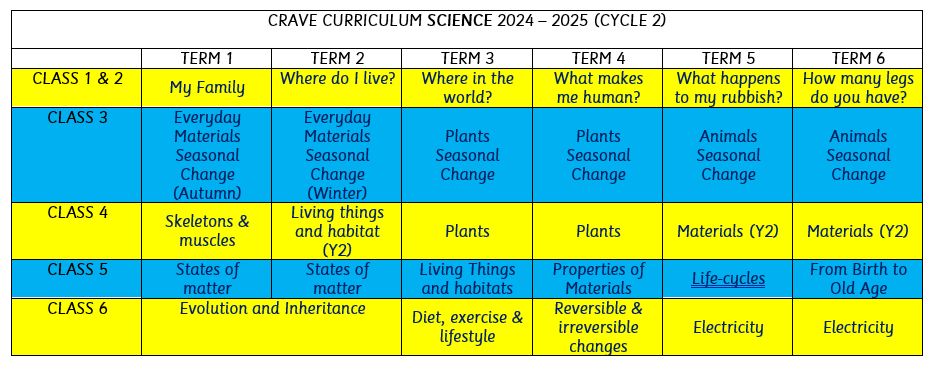 Science - Bramley Vale Primary School